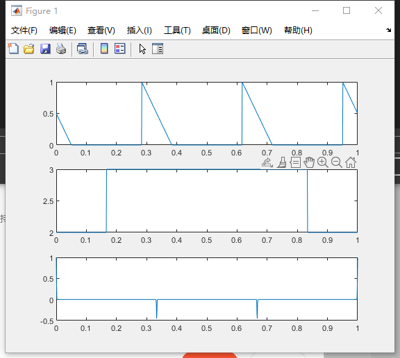 Matlab画常见的信号函数二_matlab sa函数-CSDN博客