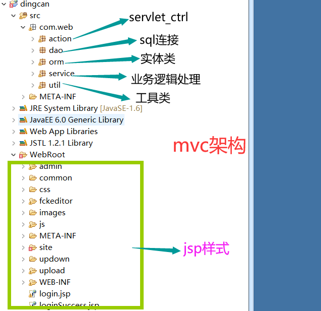 Java项目：食堂订餐管理系统的设计与实现（Java+Servlet+Jsp）MVC架构_jsp+servlet外卖系统-CSDN博客