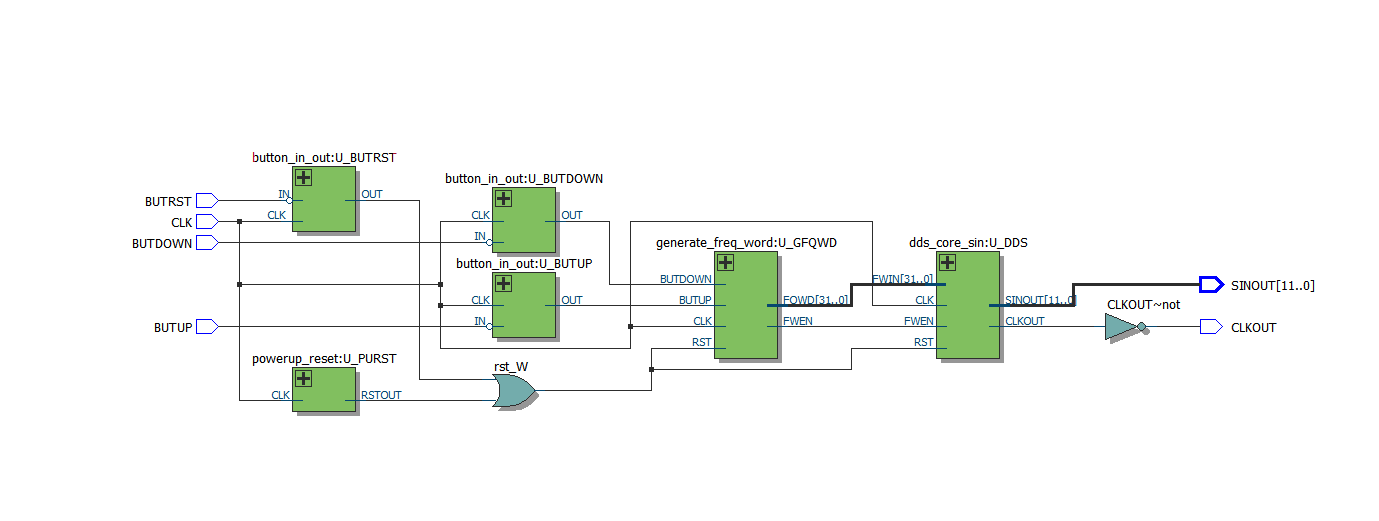基于FPGA的DDS实现_stm32 fpga dds-CSDN博客