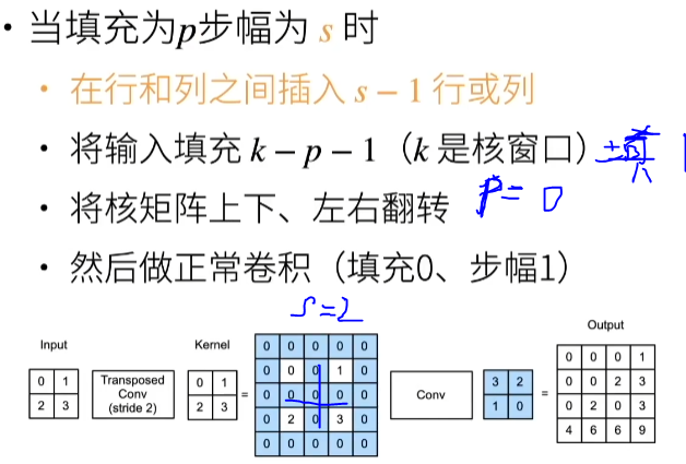 torch.nn操作_nn.silu-CSDN博客