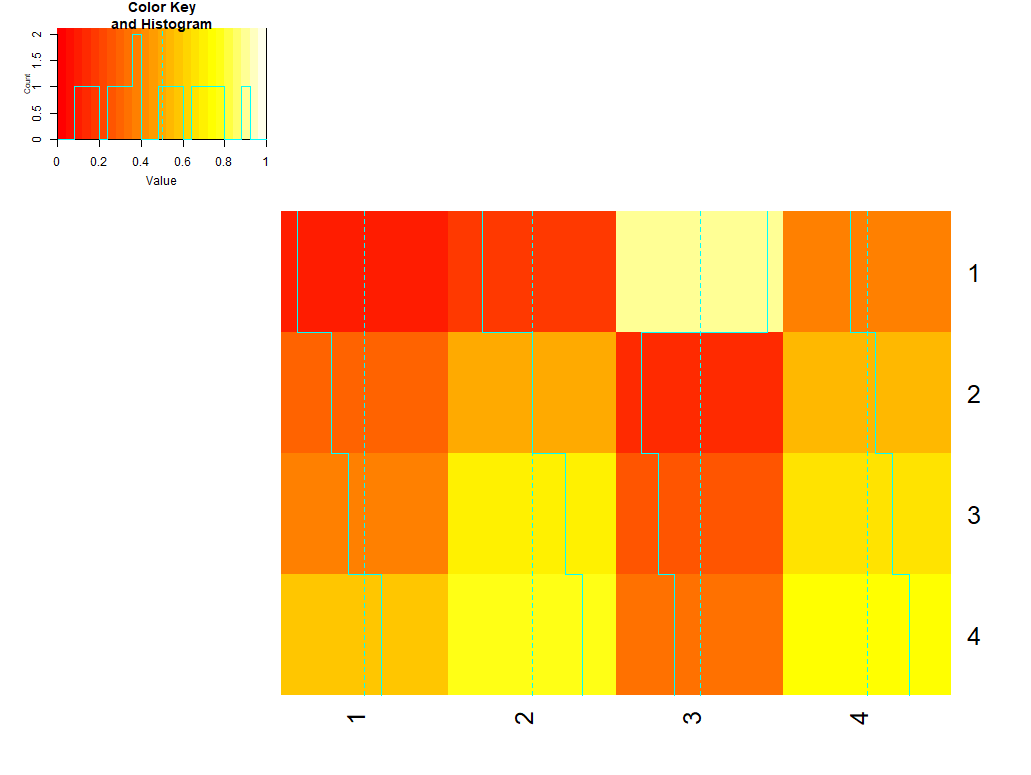 【R】 heatmap.2()参数_heatmap2 去掉hline, vline-CSDN博客