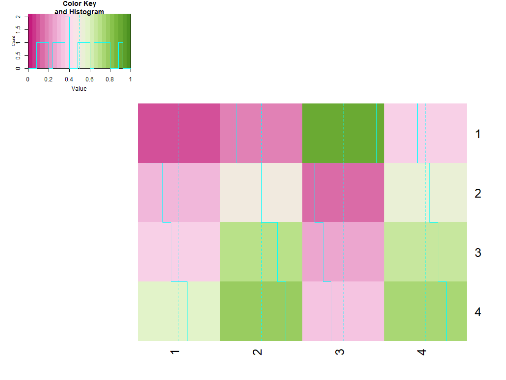 【R】 heatmap.2()参数_heatmap2 去掉hline, vline-CSDN博客