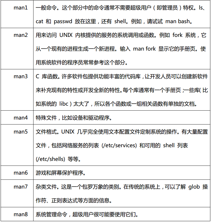 Linux系统编程三：使用man查看帮助文档man命令结果查看 Csdn博客 