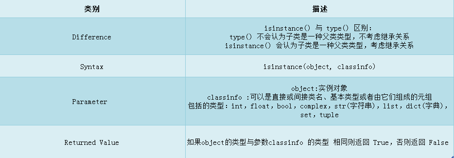 Isinstance 函数用法 Isinstance函数用法 Csdn博客