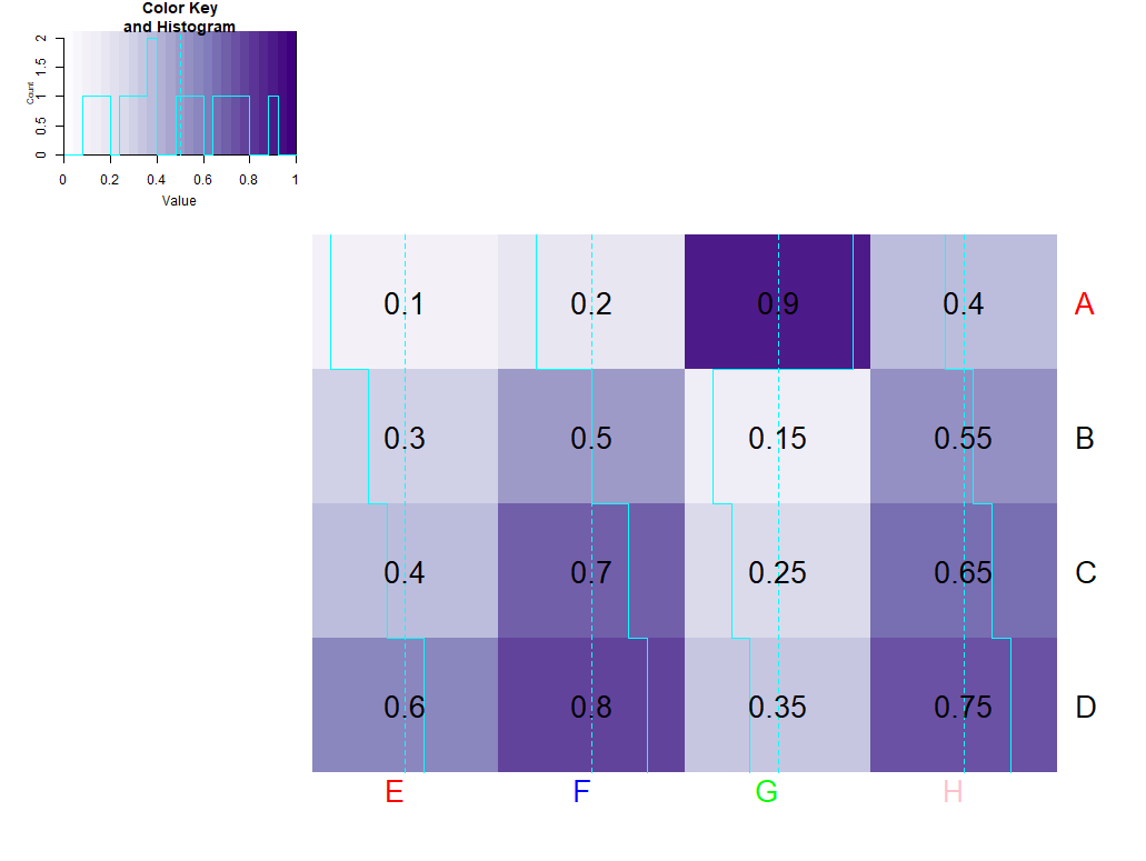 【R】 heatmap.2()参数_heatmap2 去掉hline, vline-CSDN博客