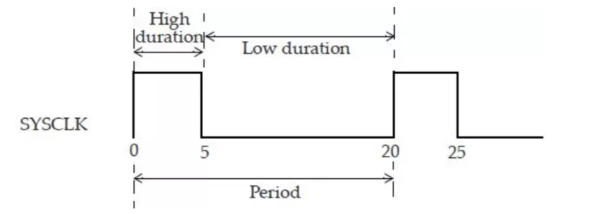 sdc——时钟_sdc generate clock 起点-CSDN博客