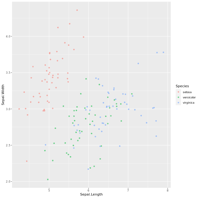 23. Introduction to Data Visualization with ggplot2_datacamp答案 introduction to data ...