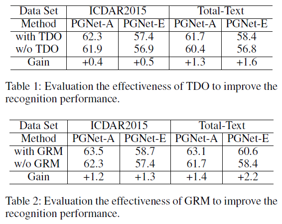 OCR端到端检测识别模型：PGNet论文阅读笔记-CSDN博客