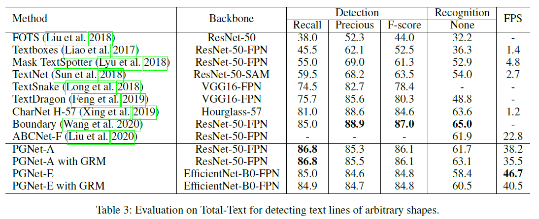 OCR端到端检测识别模型：PGNet论文阅读笔记-CSDN博客