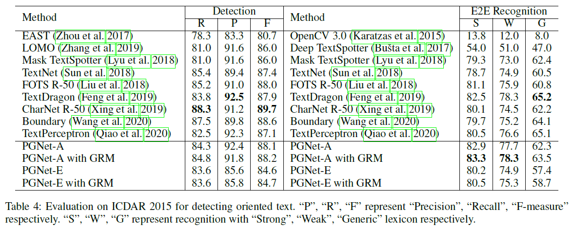 OCR端到端检测识别模型：PGNet论文阅读笔记-CSDN博客