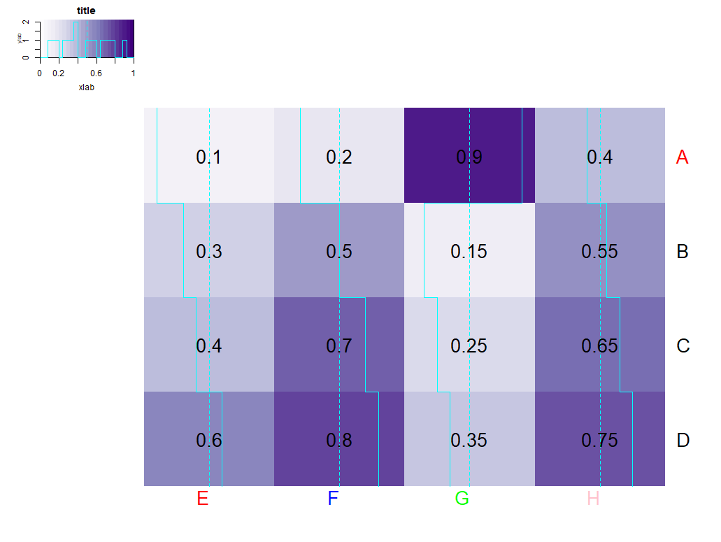 【R】 heatmap.2()参数_heatmap2 去掉hline, vline-CSDN博客