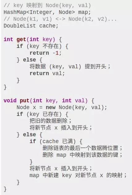 LRU算法 原理及实现_lru verilog-CSDN博客