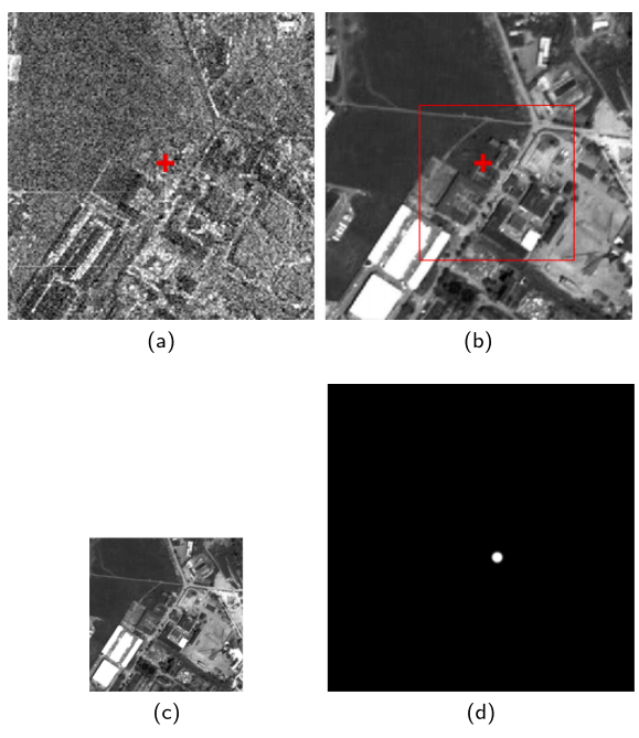 A deep learning framework for matching of SAR and optical imagery-CSDN博客