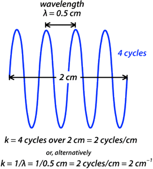 k-space相关_k space point array data-CSDN博客