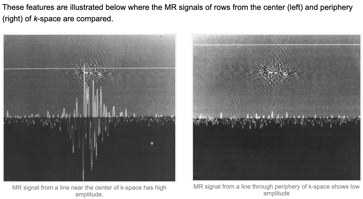 k-space相关_k space point array data-CSDN博客