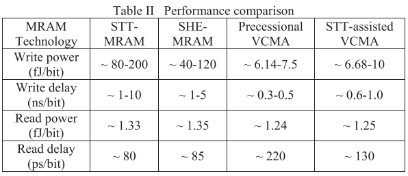 MRAM学习笔记——1.VCMA介绍-CSDN博客