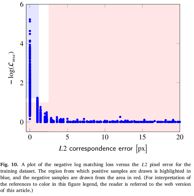 A deep learning framework for matching of SAR and optical imagery-CSDN博客
