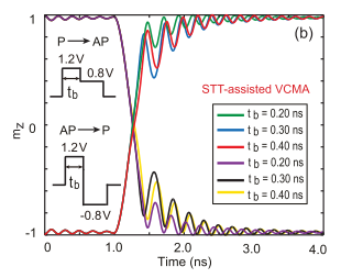MRAM学习笔记——1.VCMA介绍-CSDN博客