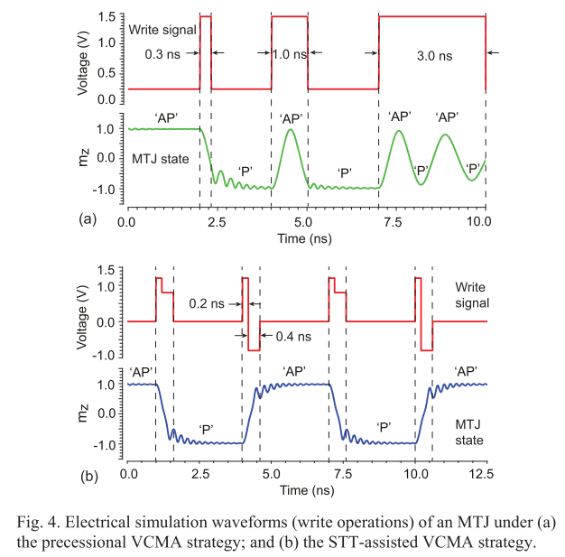 MRAM学习笔记——1.VCMA介绍-CSDN博客