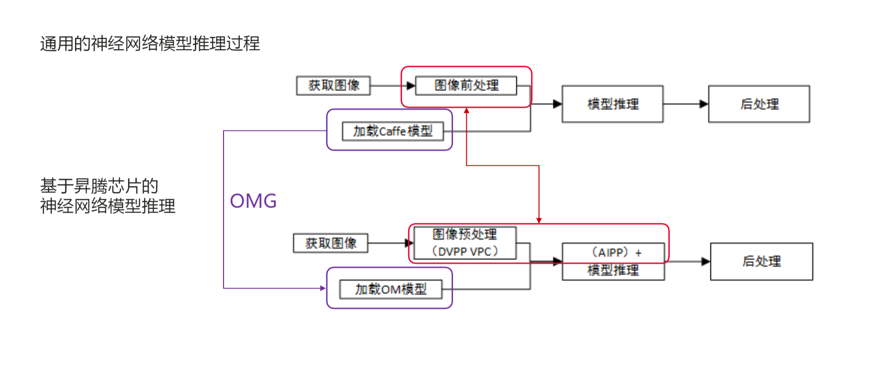 华为MDC300F的操作记录-CSDN博客