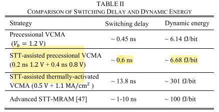 MRAM学习笔记——1.VCMA介绍-CSDN博客