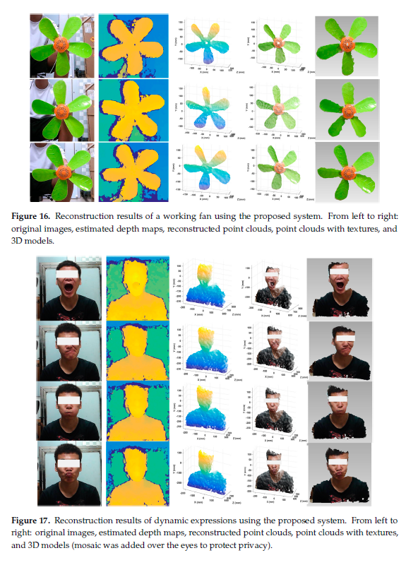 《Single-Shot Structured Light Sensor for 3D Dense and Dynamic ...