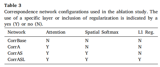 A deep learning framework for matching of SAR and optical imagery-CSDN博客