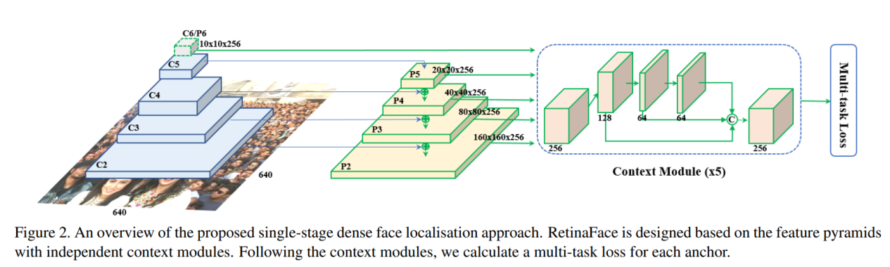 facenet 和retinaface网络结构-CSDN博客
