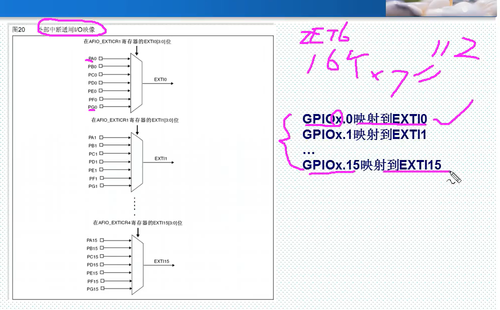 STM32F103外部中断（按键中断）_stm32f103按键中断-CSDN博客