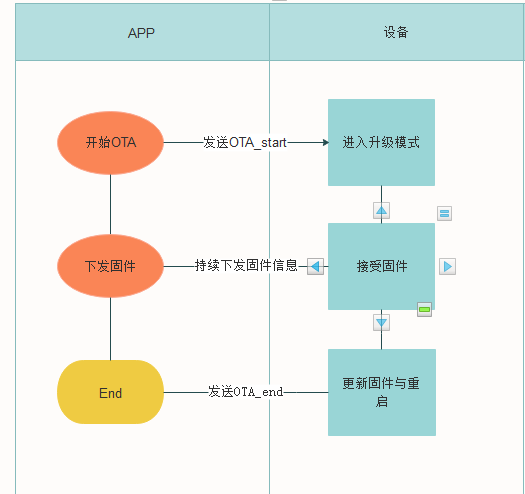 泰凌微TLSR825X开发八 OTA升级_泰凌微 ota-CSDN博客