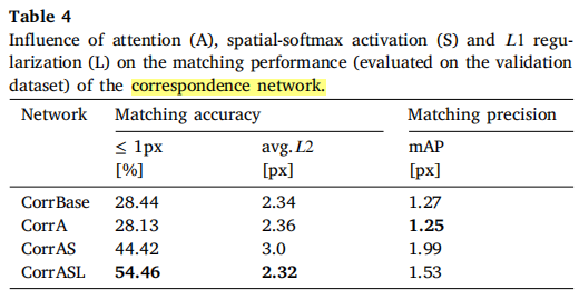 A deep learning framework for matching of SAR and optical imagery-CSDN博客