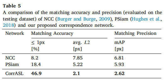 A deep learning framework for matching of SAR and optical imagery-CSDN博客