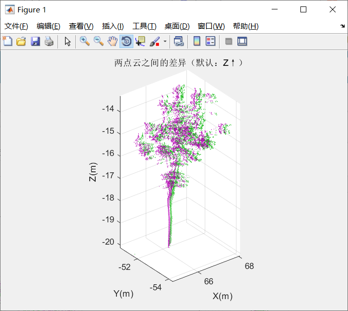 MATLAB点云处理（六）：可视化点云（pcshow | pcshowpair | pcpalyer | showShape）_没事就要敲代码 ...