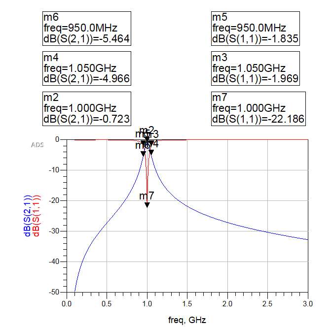 LC并联谐振电路设计_ads中如何查看lc并联谐振-CSDN博客