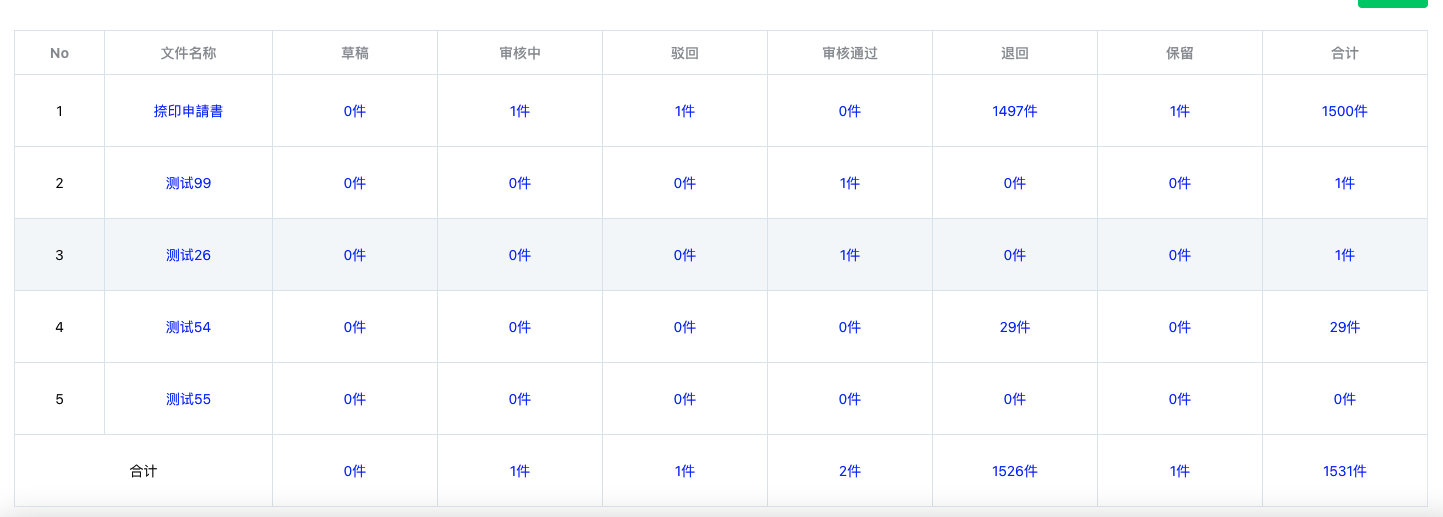 Element 表格 最后一行合计。 合并单元格方法 Element中table表格表尾合计某一列并合并单元格 Csdn博客