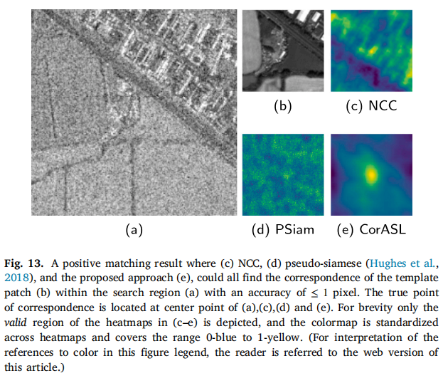 A deep learning framework for matching of SAR and optical imagery-CSDN博客