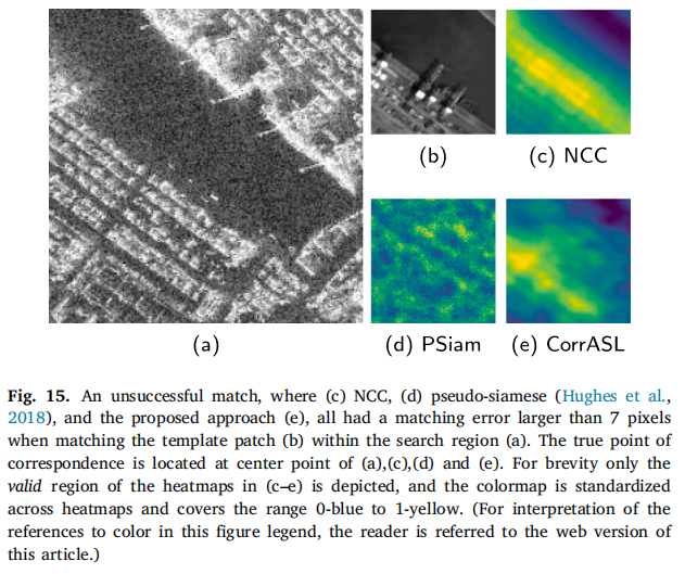 A deep learning framework for matching of SAR and optical imagery-CSDN博客