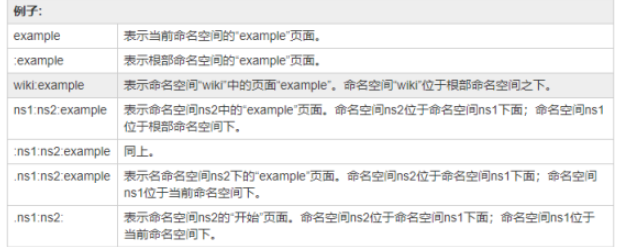 Dokuwiki安装手册_bitnami dokuwiki-CSDN博客