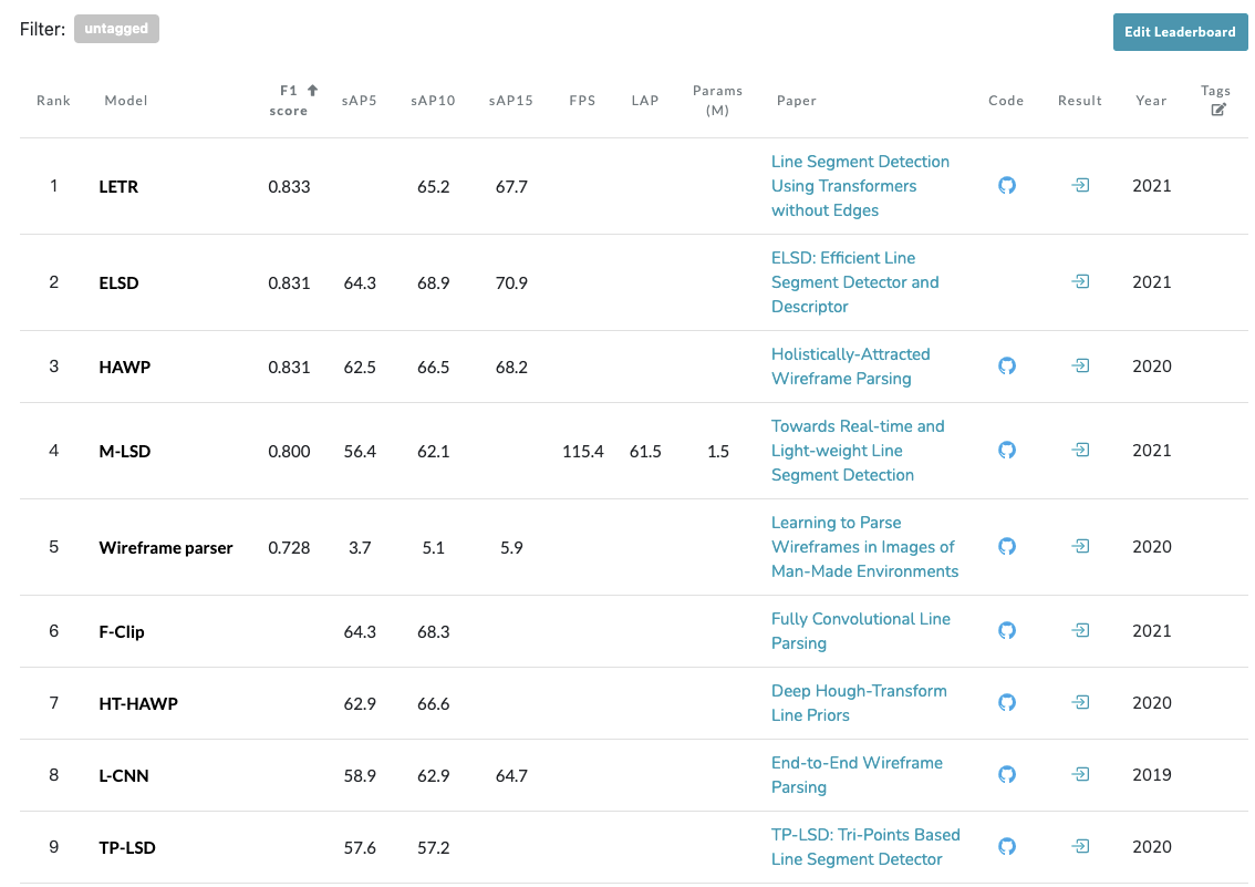 【线检测】1、Towards Light-weight and Real-time Line Segment Detection_wireframe数据集 下载-CSDN博客