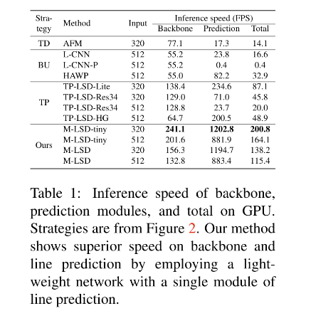 【线检测】1、Towards Light-weight and Real-time Line Segment Detection ...