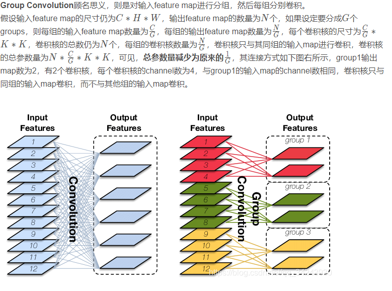 pytorch之torch.nn.Conv2d()函数_nn.conv2d原函数-CSDN博客