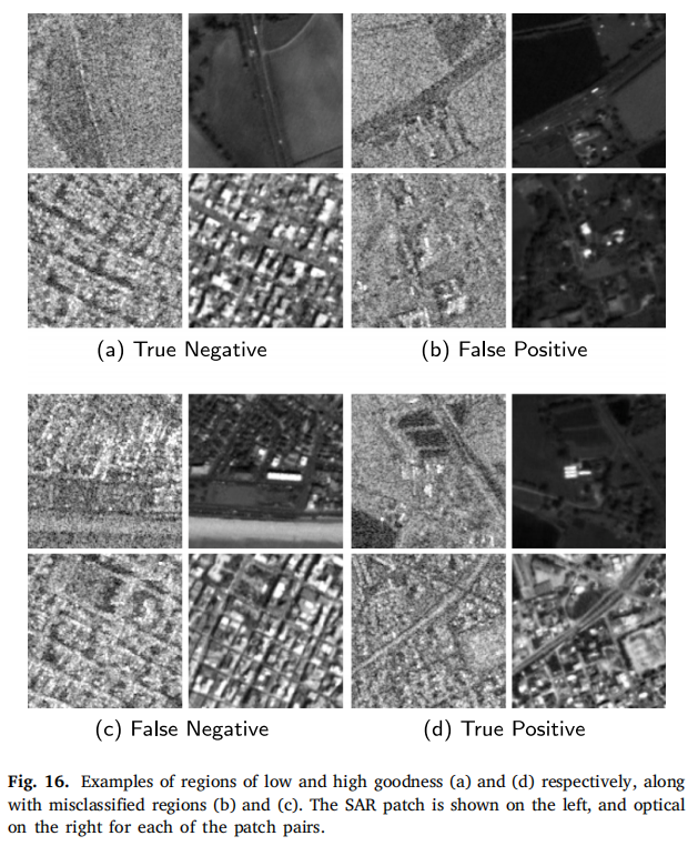 A deep learning framework for matching of SAR and optical imagery-CSDN博客