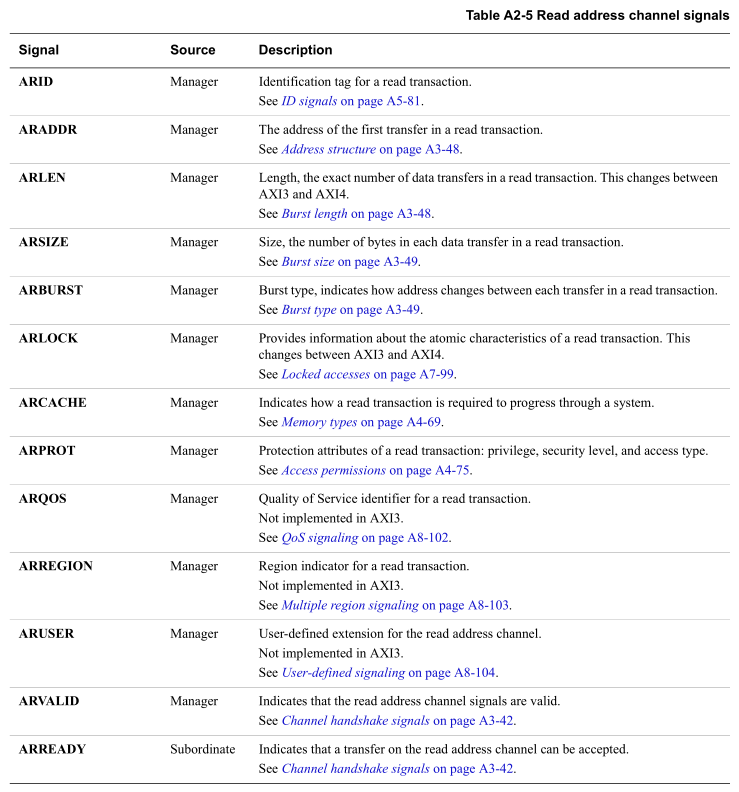 AXI（Advanced eXtensible Interface）协议规范_extensible interface protocol.-CSDN博客