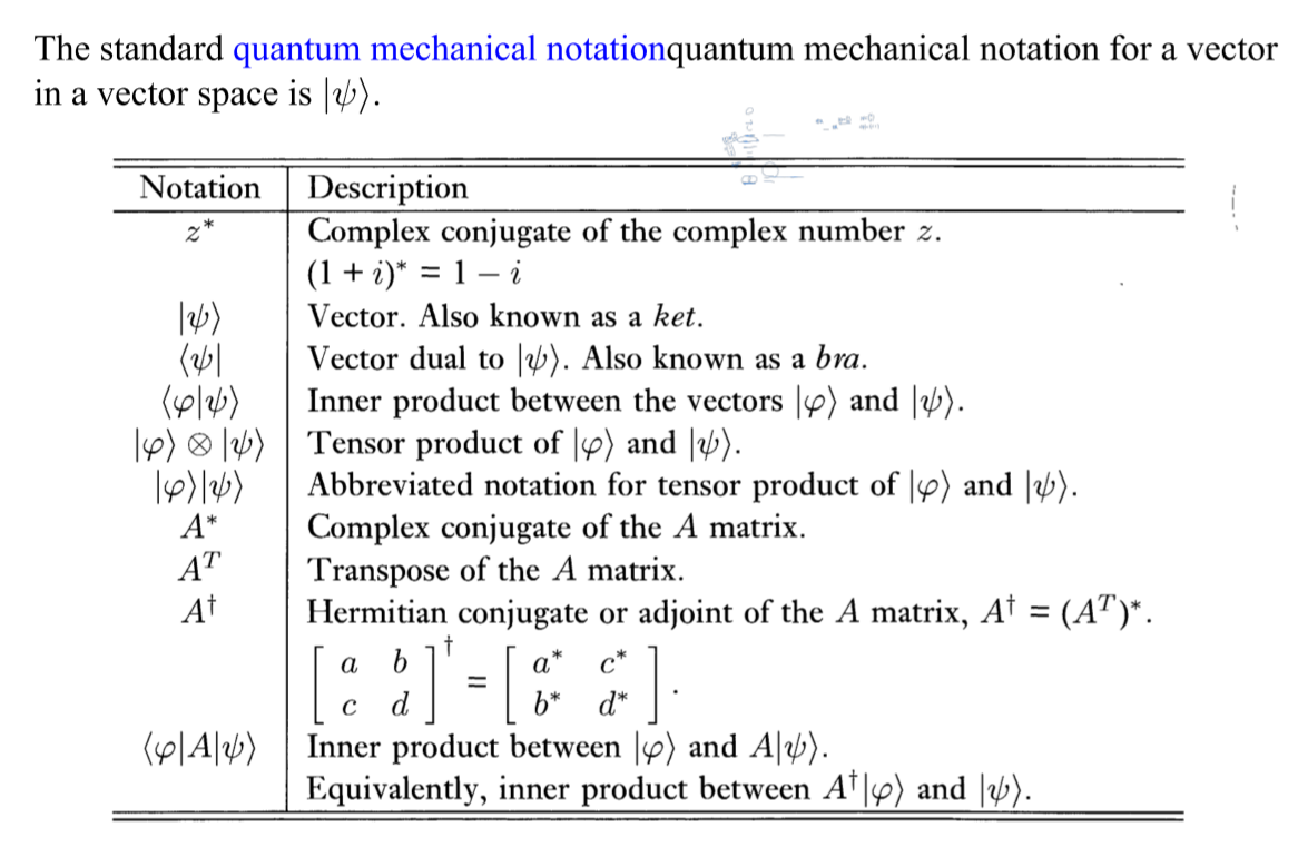 量子计算的符号表示（Dirac notation）_量子符号-CSDN博客