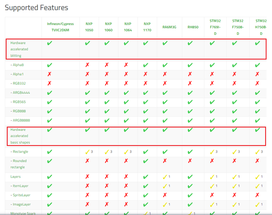 STM32 DMA2D技术-CSDN博客