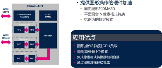 STM32 DMA2D技术-CSDN博客
