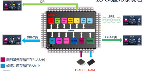 STM32 DMA2D技术-CSDN博客