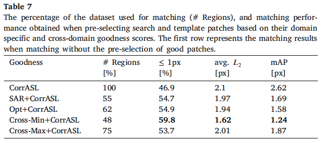 A deep learning framework for matching of SAR and optical imagery-CSDN博客
