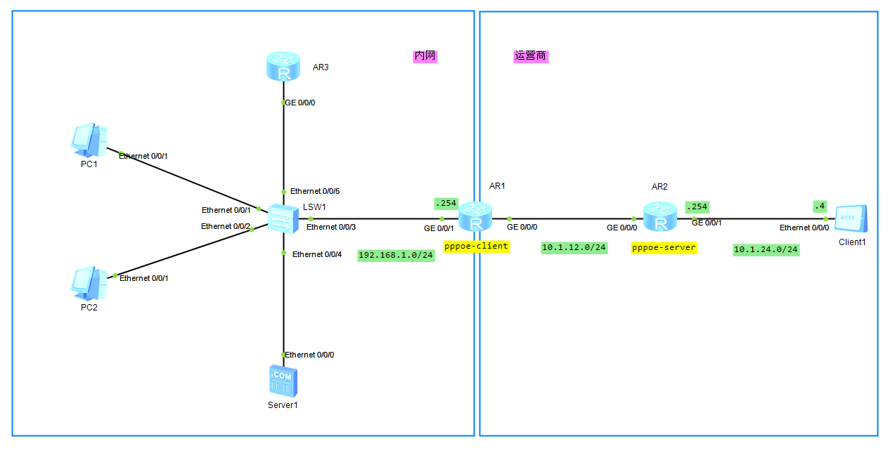华为路由器：PPPOE配置模拟实验及NAT配置_pppoe和nat实验-CSDN博客