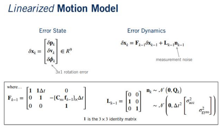 Error State Extended Kalman Filter (ES-EKF)_esekf-CSDN博客